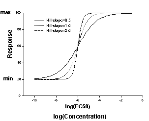 S4U - SigmaPlot Ligand Binding